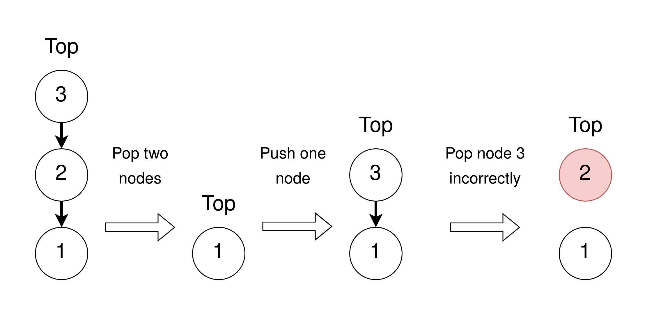 Kåre von Geijer | Data Structures in the Multicore Age
